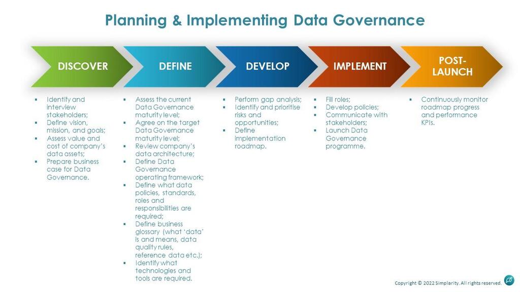 Data Governance, The One to Rule Them All – Simplarity