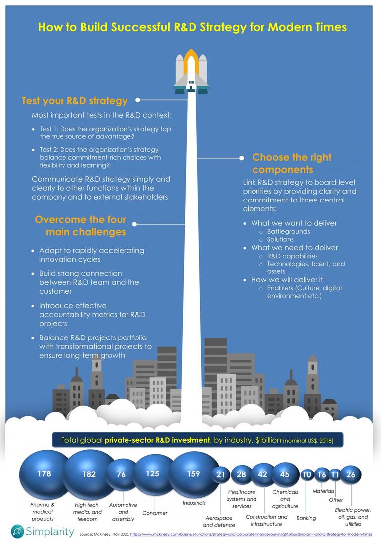 Technological Innovation – 3 key steps to ensure a successful launch of ...